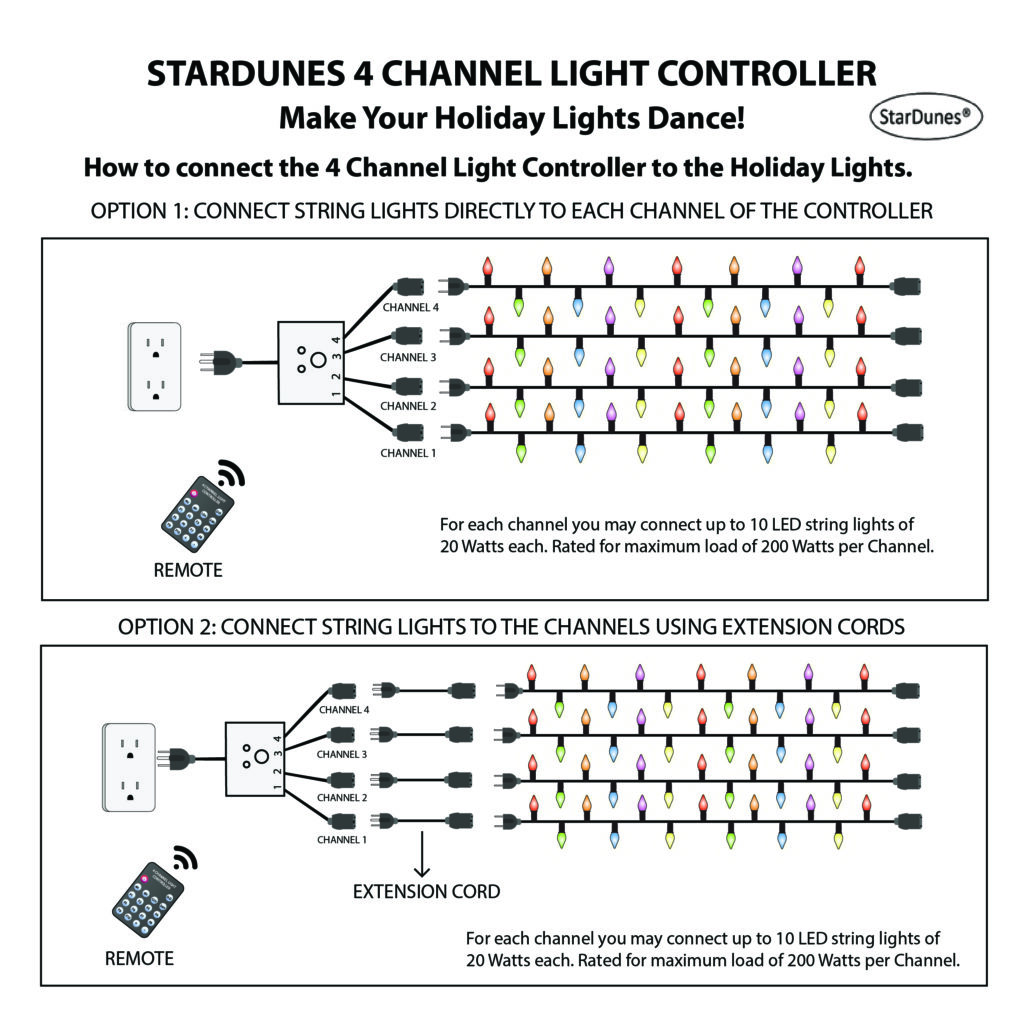 4C Connections - The Flash Controller